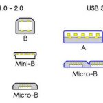 Tipos de USB - Blog QTMOV
