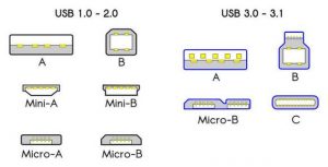 Tipos de USB que existem e como não errar na escolha - Blog QTMOV