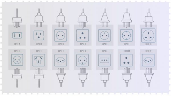 Tipos de tomada: conheça as opções que existem - Blog QTMOV
