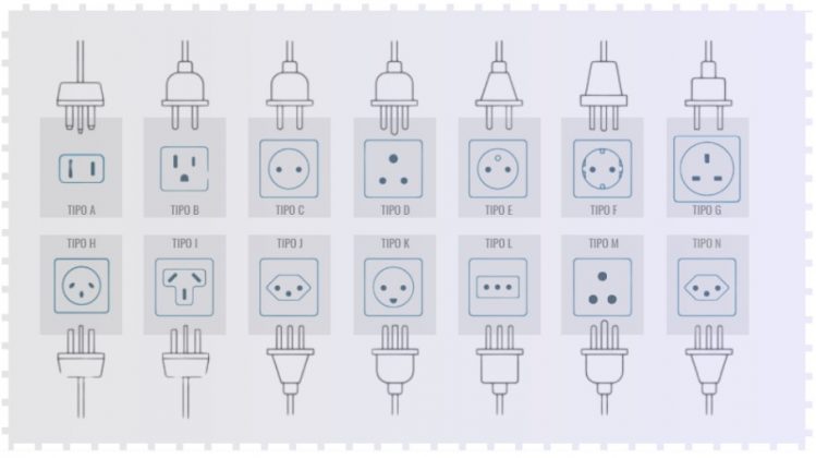 Tipos de tomada: conheça as opções que existem - Blog QTMOV