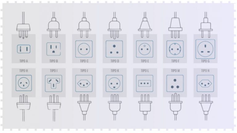 Tipos de tomada: conheça as opções que existem - Blog QTMOV